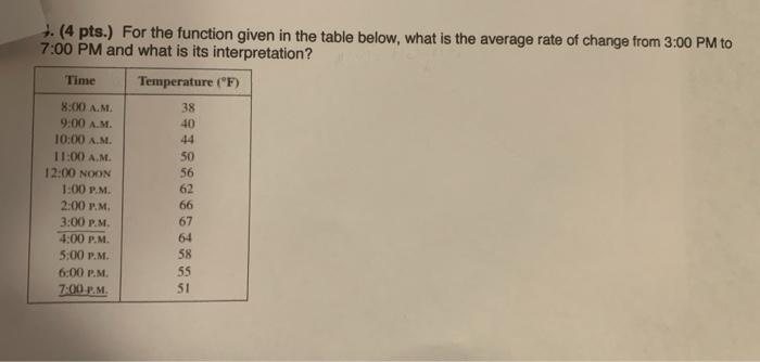 Solved 4. (4 pts.) For the function given in the table | Chegg.com