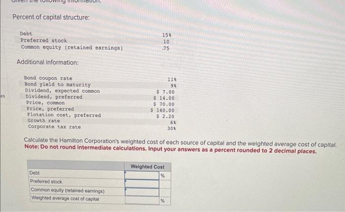 Solved Percent of capital structure: Additional information: | Chegg.com