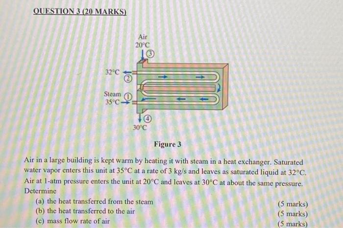 Solved QUESTION 3 (20 MARKS) Air 20°C 32°C I Steam 0 35°C | Chegg.com