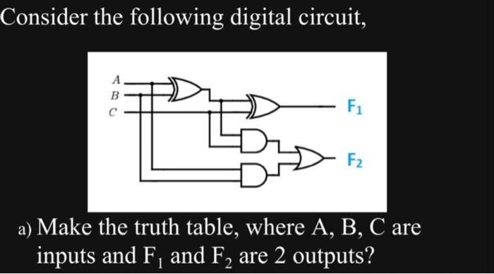 Solved Consider the following digital circuit, a) Make the | Chegg.com