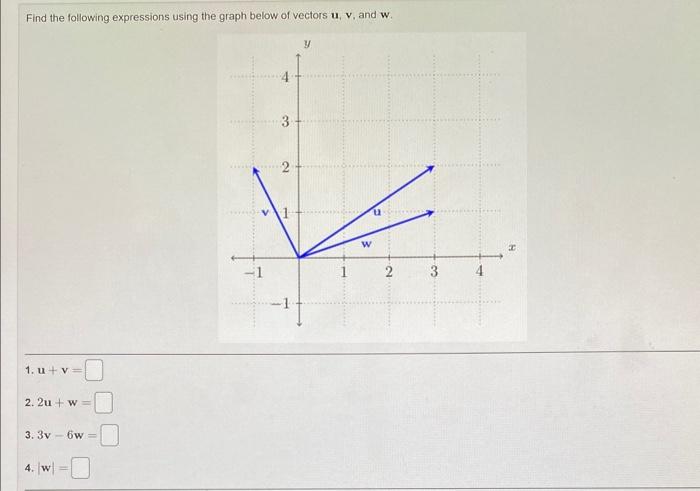 Solved Find the following expressions using the graph below | Chegg.com