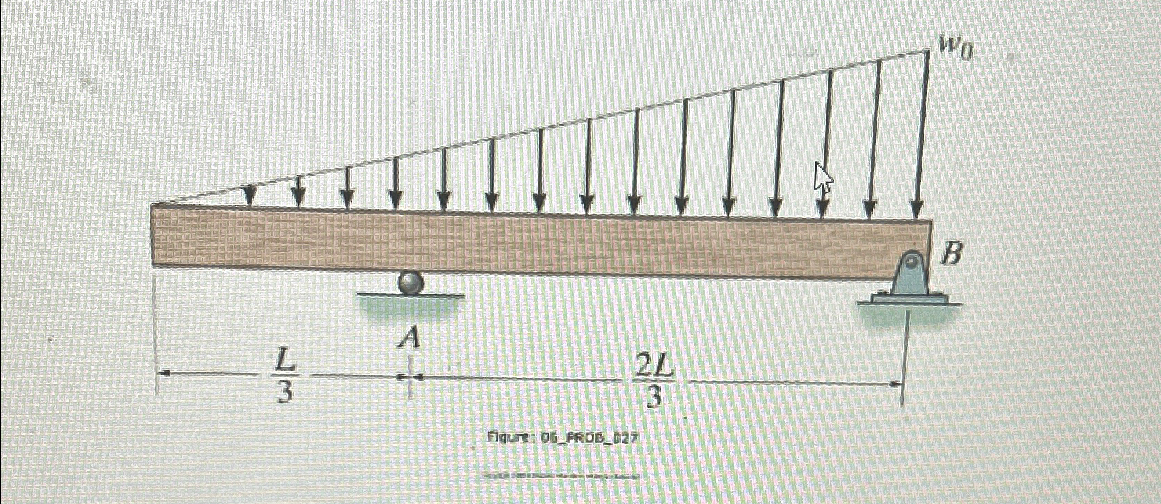 Solved B. ﻿Problem assignments:For the beams shown below, | Chegg.com