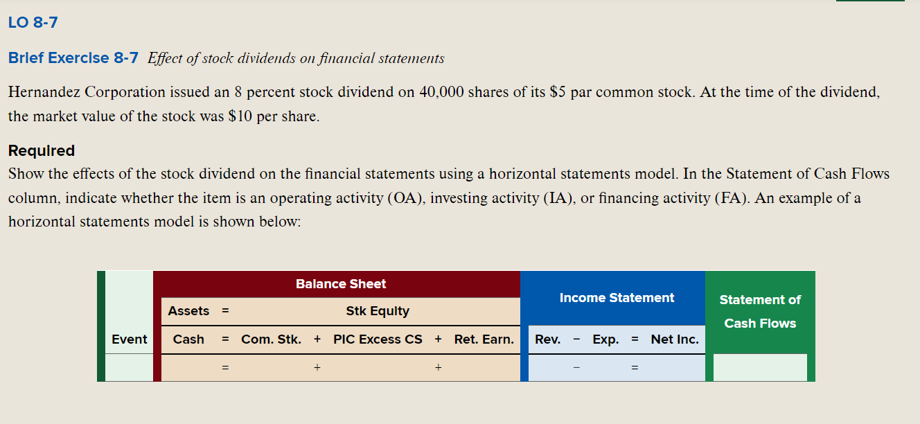 Solved Brief Exercise 8-7 Effect of stock dividends on | Chegg.com Solved Brief Exercise 8-7 Effect of stock dividends on | Chegg.com
