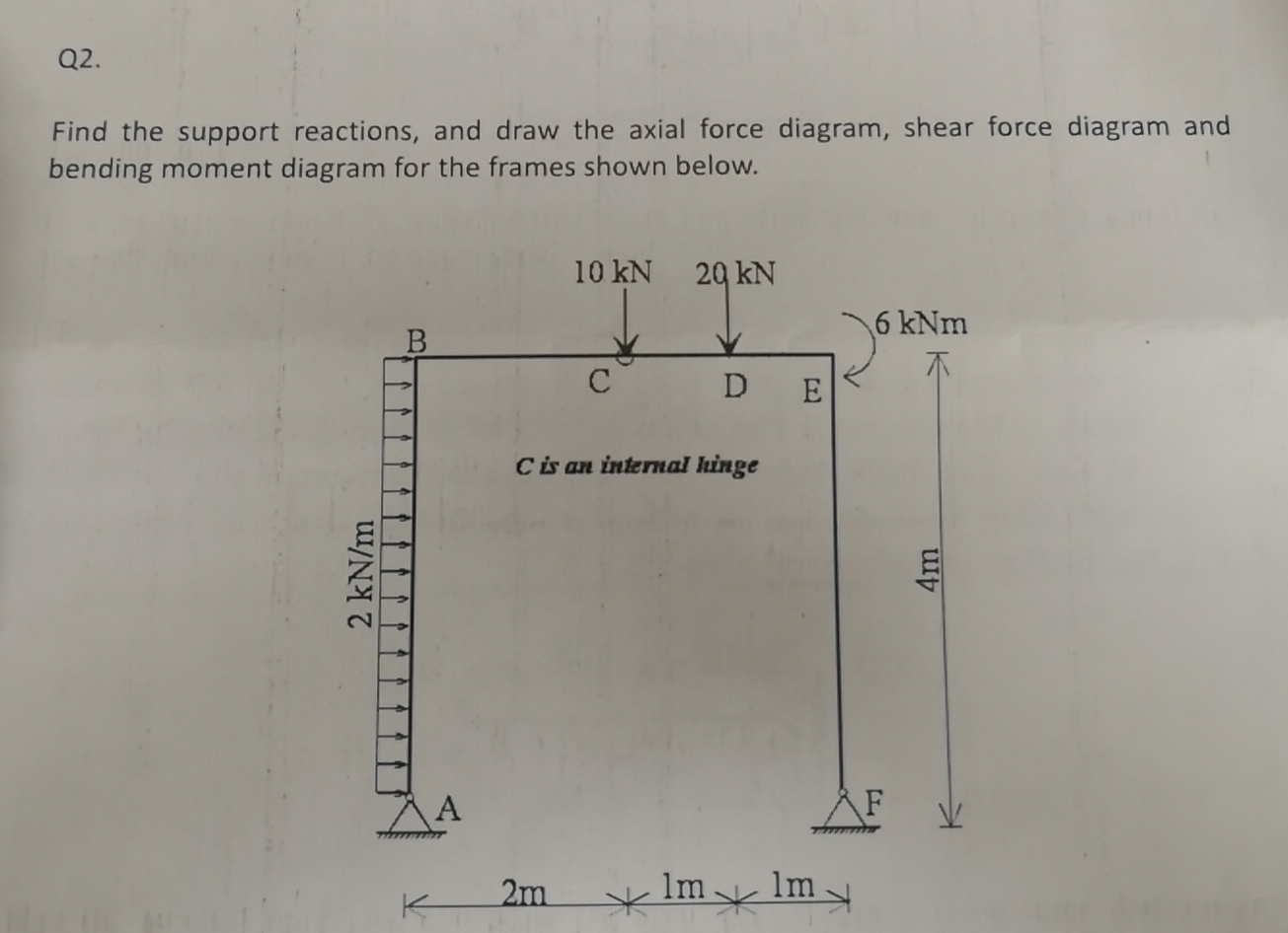 Solved Q2.Find the support reactions, and draw the axial | Chegg.com