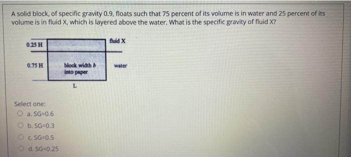 Solved A solid block, of specific gravity 0.9, floats such | Chegg.com