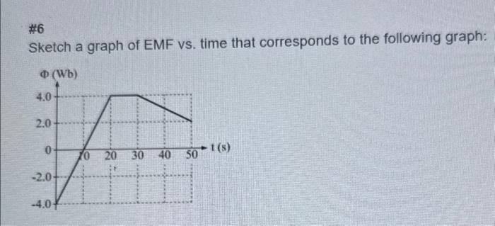 Solved #6 Sketch a graph of EMF vs. time that corresponds to | Chegg.com