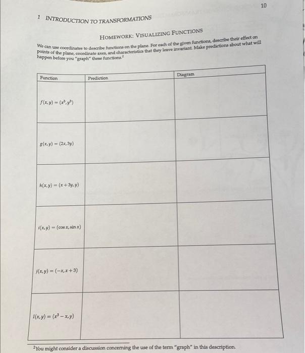 Solved HOMEWORK: VISUALIZING FUNCTIONS We can use | Chegg.com