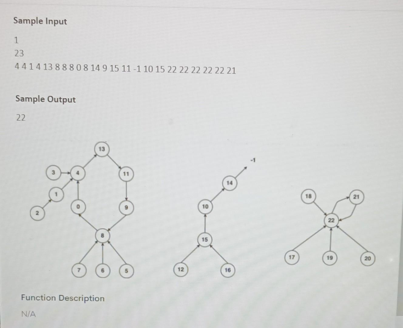 Solved Converging Maze: Maximum Weight Node You are given a | Chegg.com