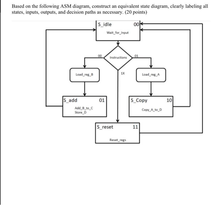 Solved Based on the following ASM diagram, construct an | Chegg.com