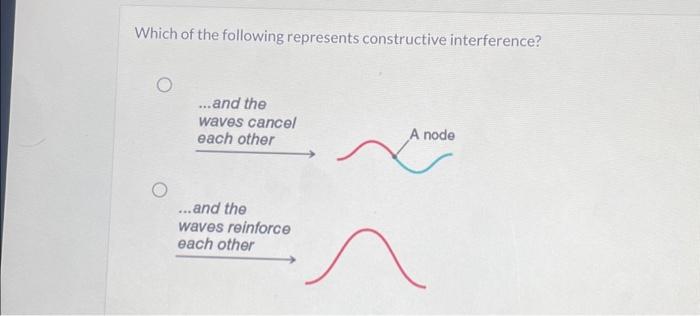 Which of the following represents constructive | Chegg.com