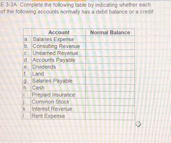 Solved E 3-3A Complete the following table by indicating | Chegg.com