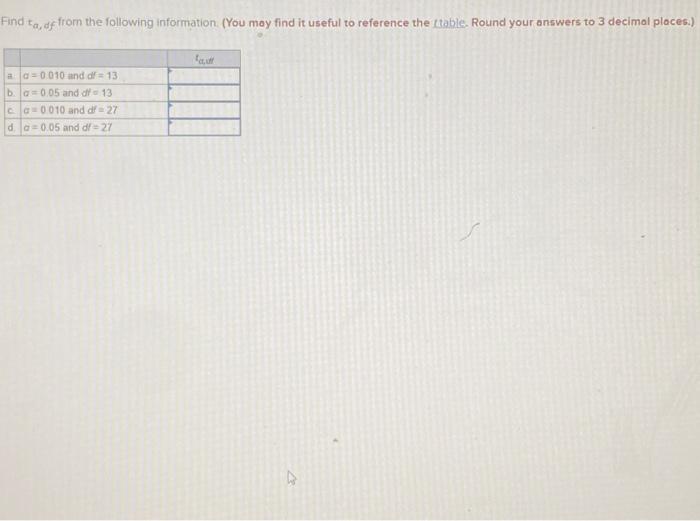 Solved Find ta, df from the following information. (You may | Chegg.com