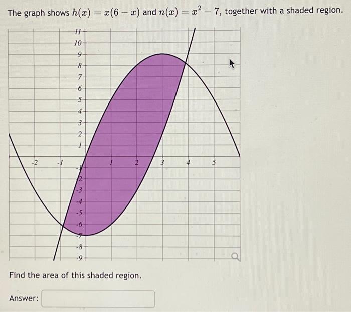 Solved The graph shows h(x) = x(6 - x) and n(x) = x² - 7, | Chegg.com