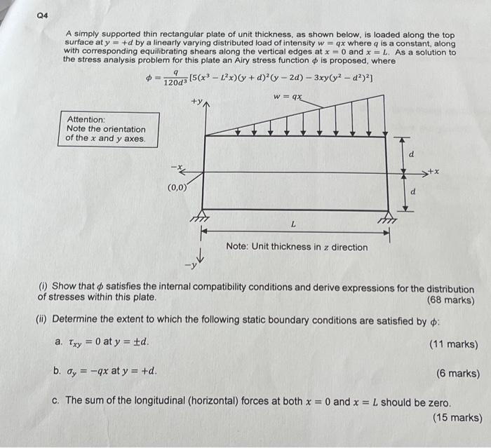 Solved A simply supported thin rectangular plate of unit | Chegg.com