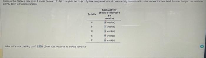 perweek \begin{tabular}{cccc} \hline Activity & | Chegg.com