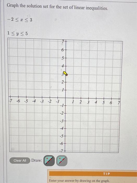 Solved Graph the solution set for the set of linear | Chegg.com
