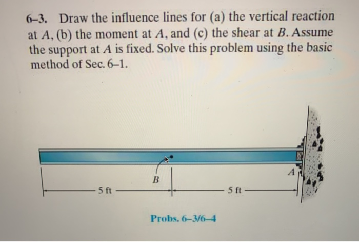 Solved 6–3. Draw the influence lines for (a) the vertical | Chegg.com