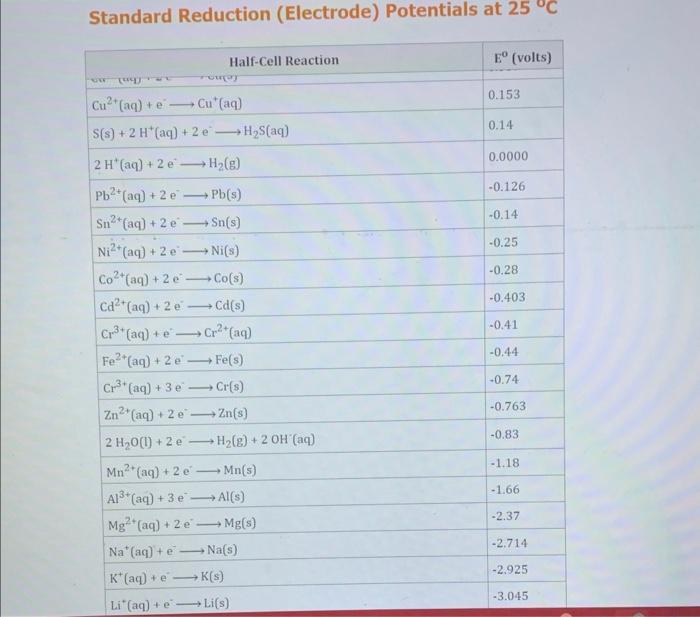 A standard galvanic cell is constructed with Cd2+∣Cd | Chegg.com