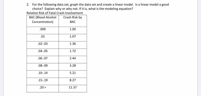 Solved 2. For the following data set, graph the data set and | Chegg.com
