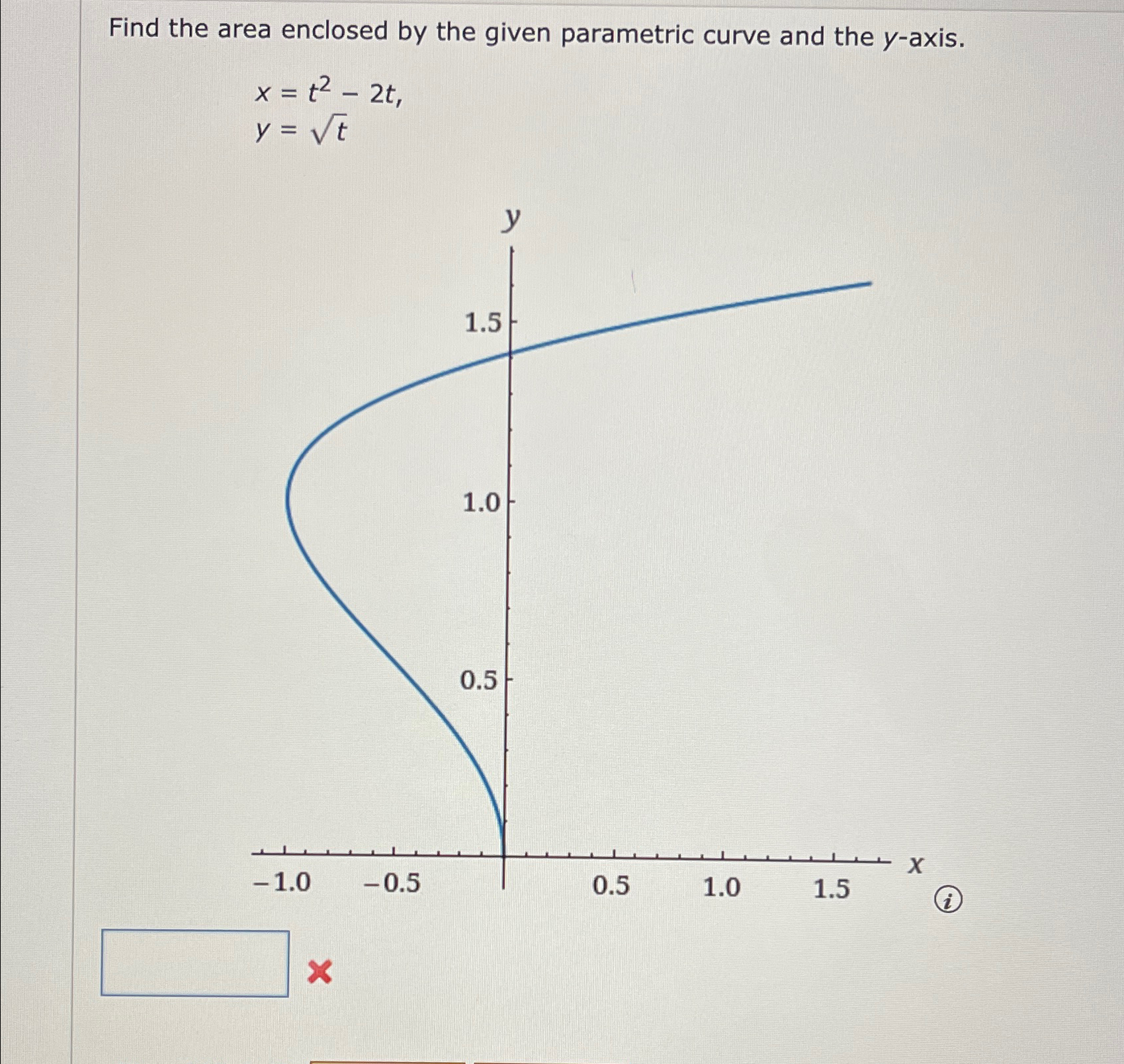 Solved Find the area enclosed by the given parametric curve | Chegg.com