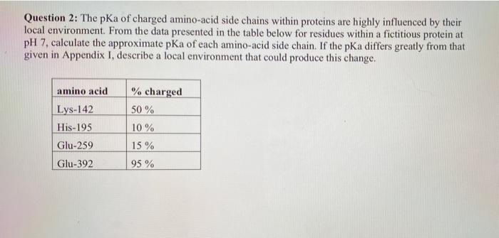 Solved Question 2: The pKa of charged amino-acid side chains | Chegg.com