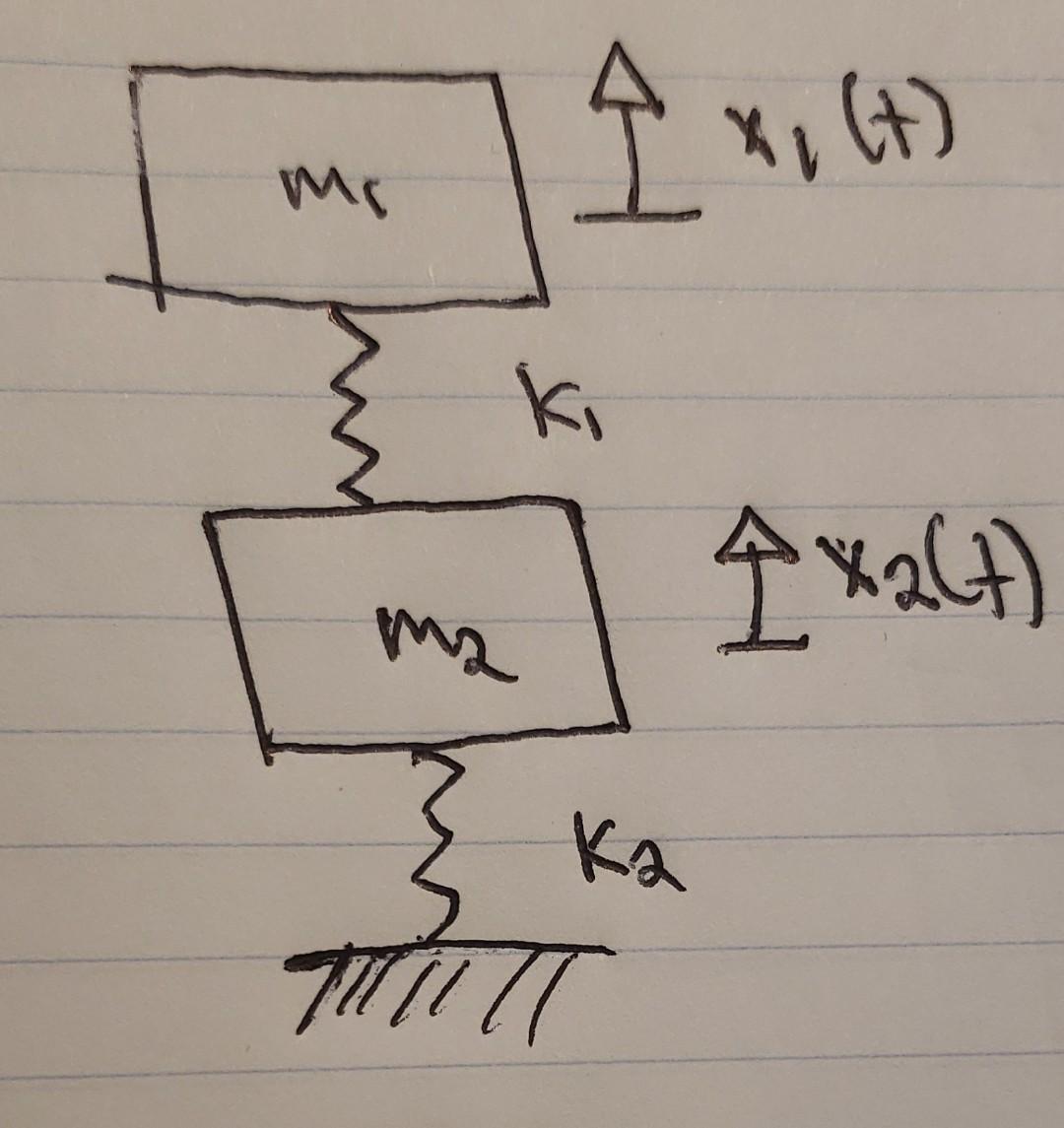 two mass, two spring system m1=2000kg, k1=10^3N/m, | Chegg.com