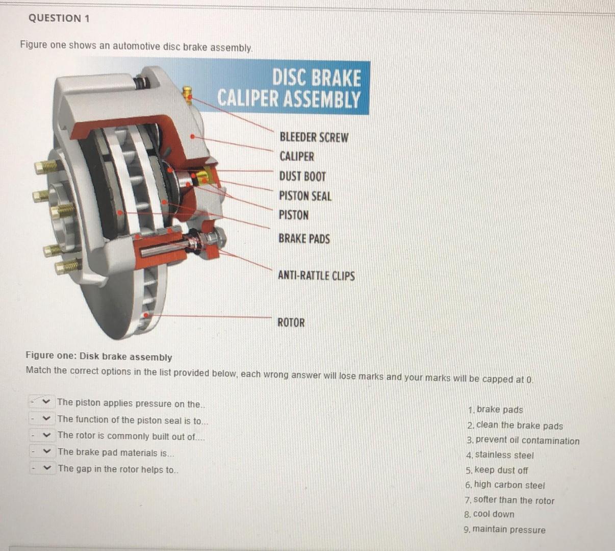 Solved Figure one shows an automotive disc brake assembly. | Chegg.com