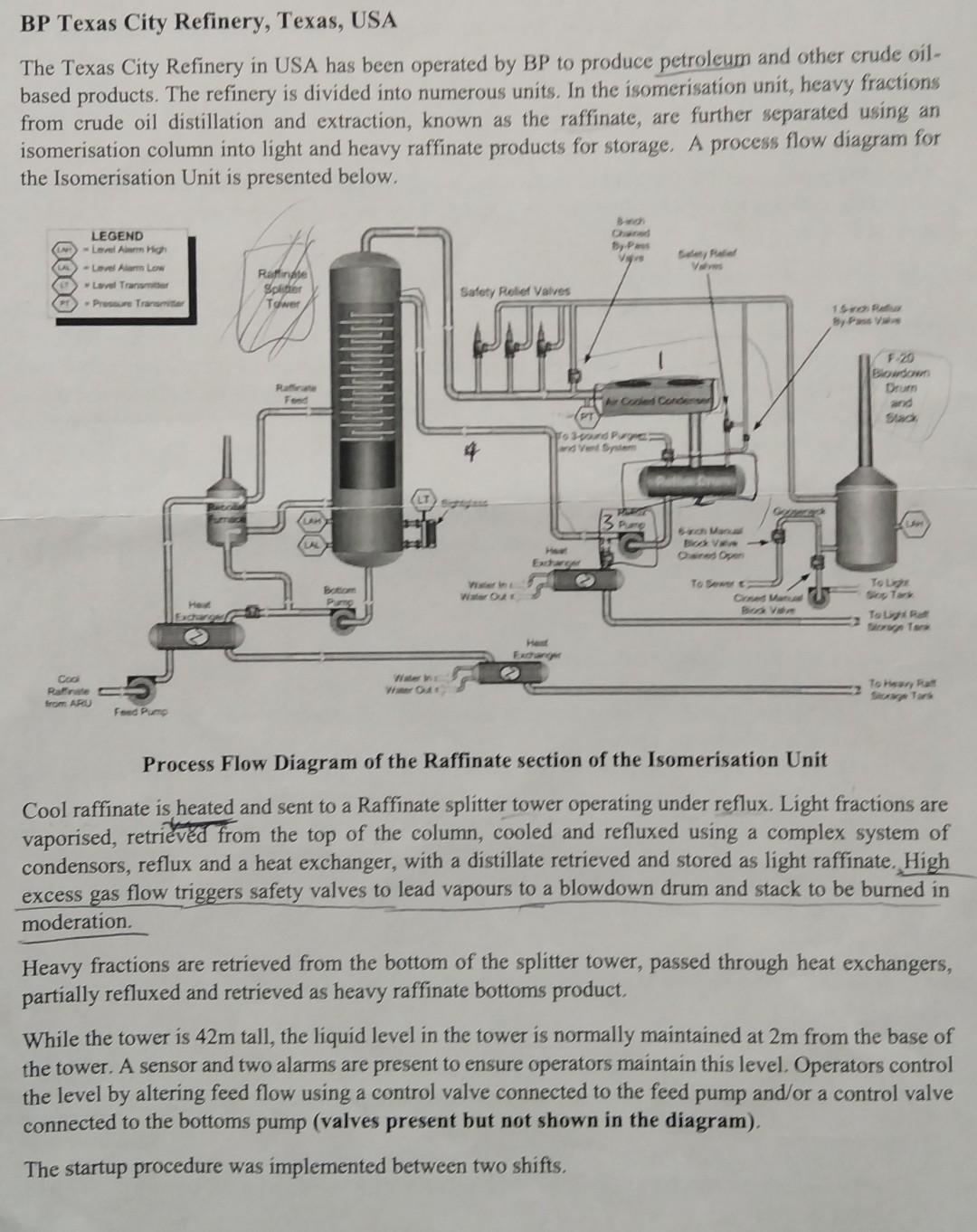 BP Texas City Refinery, Texas, USA The Texas City | Chegg.com