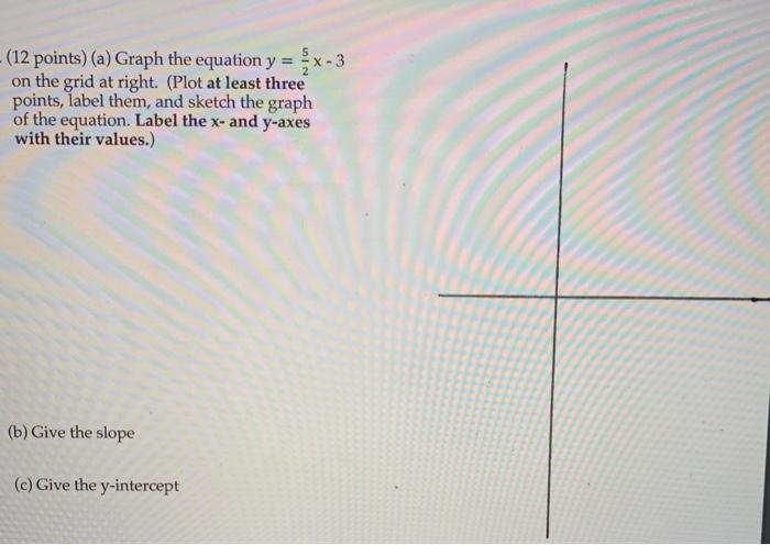 Solved (12 points) (a) Graph the equation y = x - 3 on the | Chegg.com