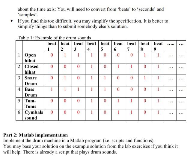 Solved The drum machine is specified as follows: The drum | Chegg.com