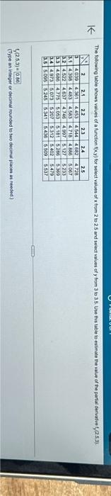 Solved 5,2.5,3)=0.66 (Type an integer or decme rosnded to | Chegg.com