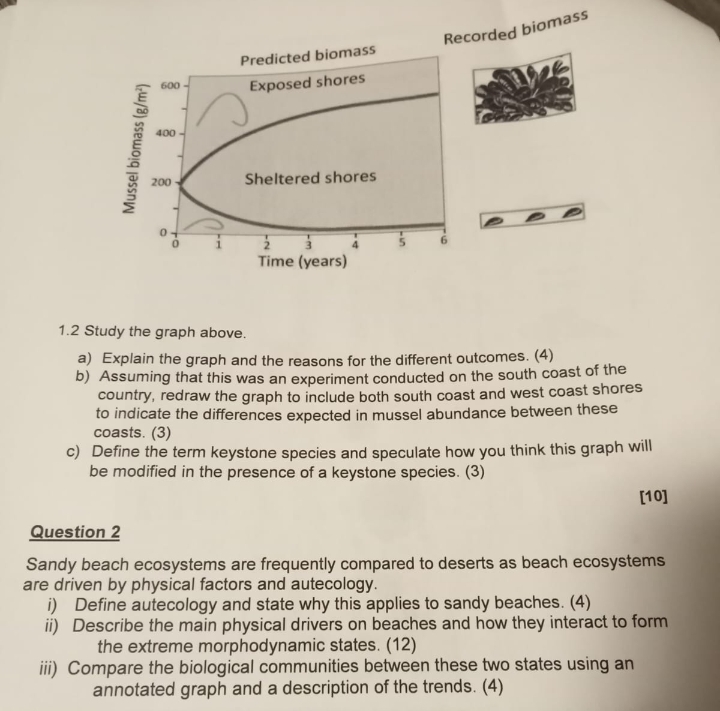 Solved 1.2 ﻿Study the graph above.a) ﻿Explain the graph and | Chegg.com