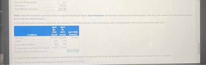 Projecting NOPAT and NOA Using Parsimonious | Chegg.com