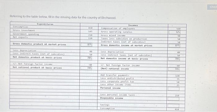 Solved Referring to the table below, fill in the missing | Chegg.com