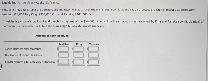 Solved Liquidating Partnerships-Capital Deficiency Nettles, | Chegg.com