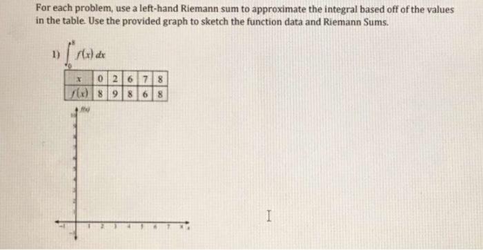 Solved For each problem, use a left-hand Riemann sum to | Chegg.com