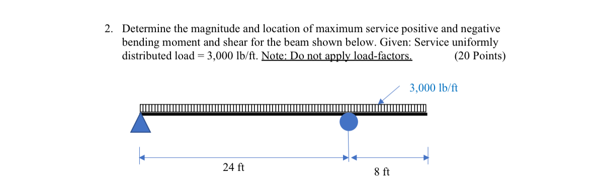 Solved Determine the magnitude and location of maximum | Chegg.com