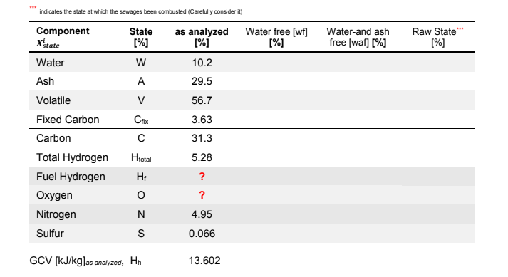 Solved I. Basic combustion calculationA waste incineration | Chegg.com