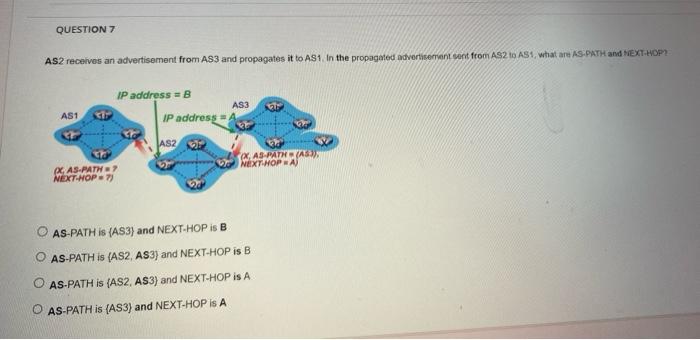 Solved AS2 recelves an advertisement from AS3 and propagates | Chegg.com