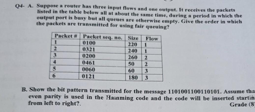 Solved 4- A. Suppose a router has three input flows and one | Chegg.com
