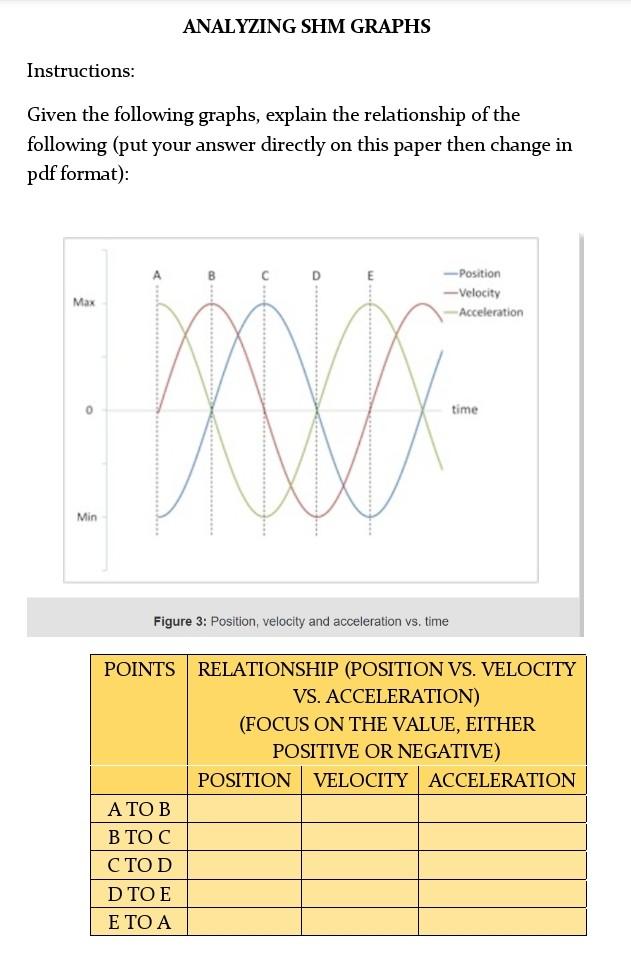 Solved ANALYZING SHM GRAPHS Instructions: Given the | Chegg.com