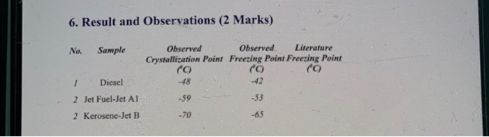 Solved Figure 1. Freezing Point Apparatus. 4. Resources | Chegg.com