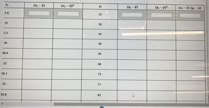 Solved Part C - Calculating the correlation coefficient | Chegg.com Solved Part C - Calculating the correlation coefficient | Chegg.com