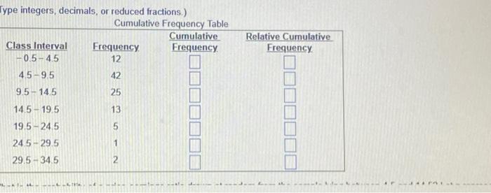 Solved A) Construct a frequency table using a class intervat | Chegg.com
