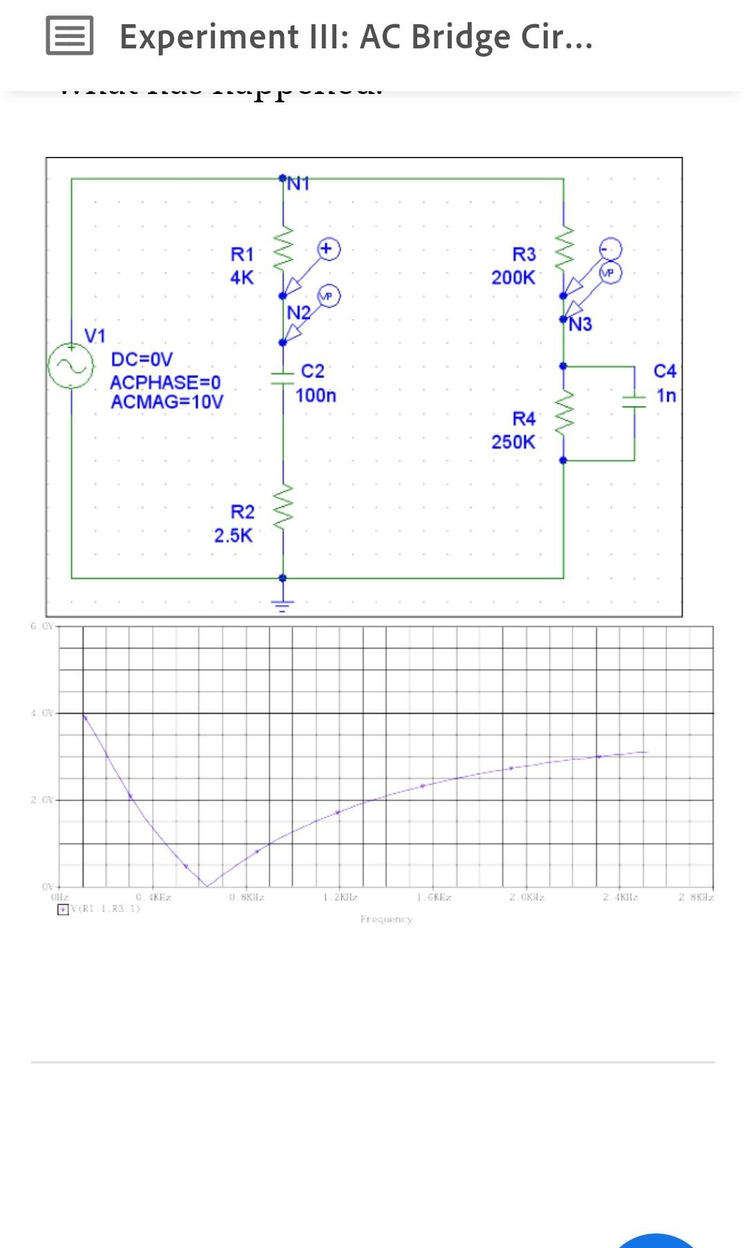 Experiment III: AC Bridge Circuits Objective: Using | Chegg.com