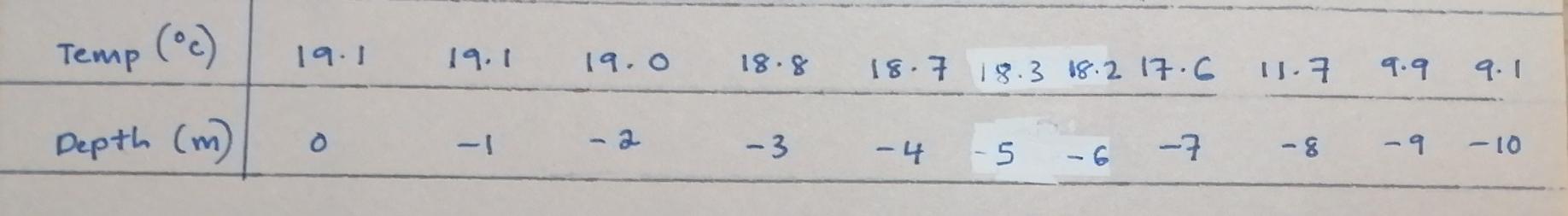 Solved i) Use Newton’s Quadratic Interpolation to determine | Chegg.com
