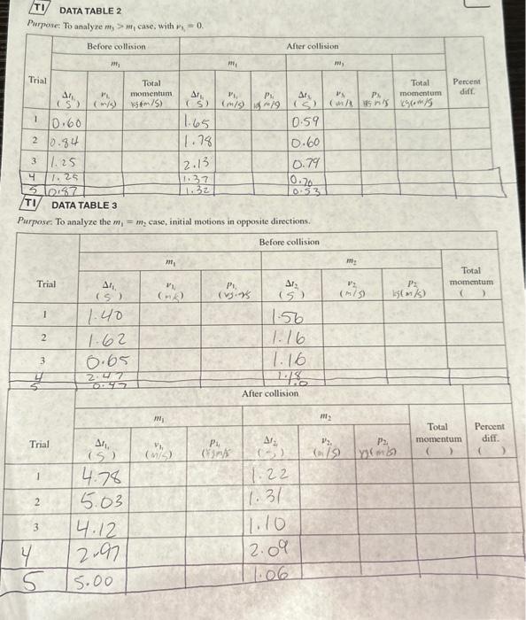 Solved TI TRIAL DATA TABLE Purpose: To determine the better | Chegg.com