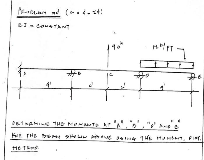 Solved please show all work neatly and the method asked. | Chegg.com