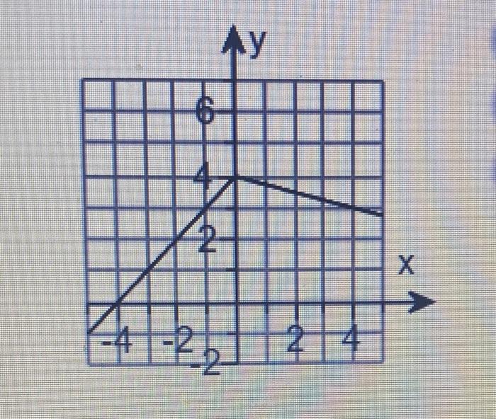 Solved Determine the slope function for the function on the | Chegg.com