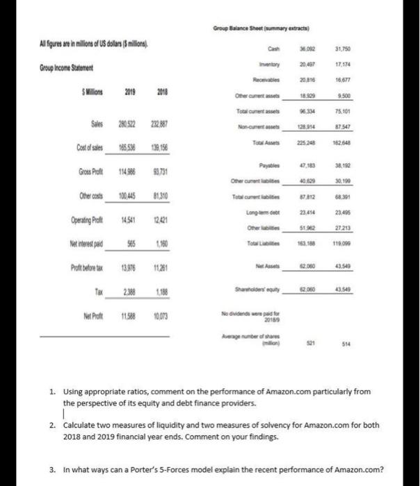 Solved Group Balance Sheet summary extracts) 31.750 Al | Chegg.com